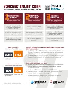 Traits | Brevant Seeds