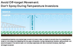 Enlist™ Ahead | The Enlist™ weed control system